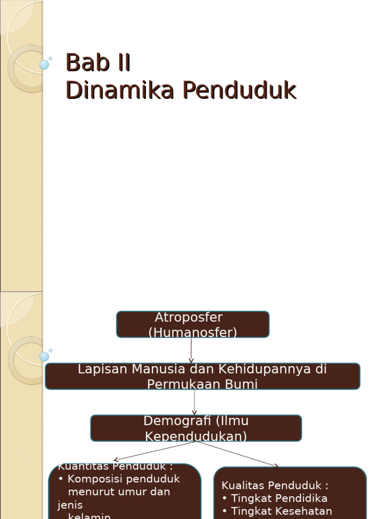 Dinamika Penduduk | PDF