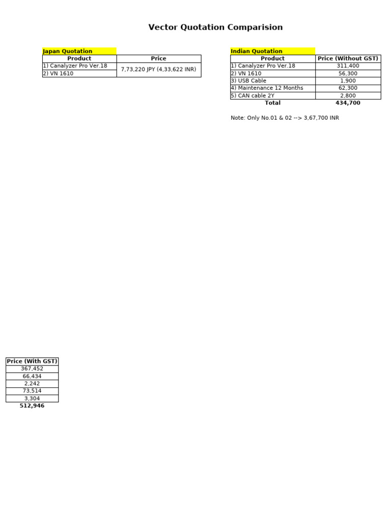Vector Quotation Comparision | PDF