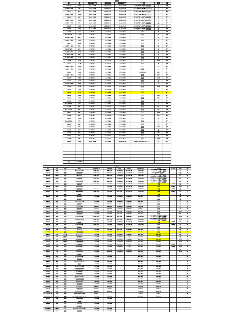 3.CP様2024SS生産スケジュール12.25日更新 current | PDF