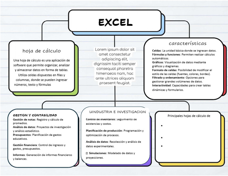 Mapa Mental Excel | PDF | Microsoft Excel | Hoja de cálculo