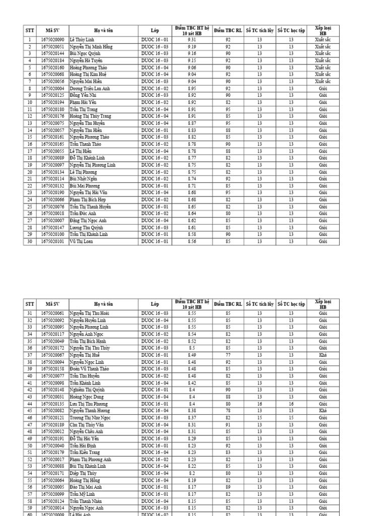 Danh sách sinh viên học bổng - K14,15,16,17 - V1 - 18 - 12 - K16 | PDF