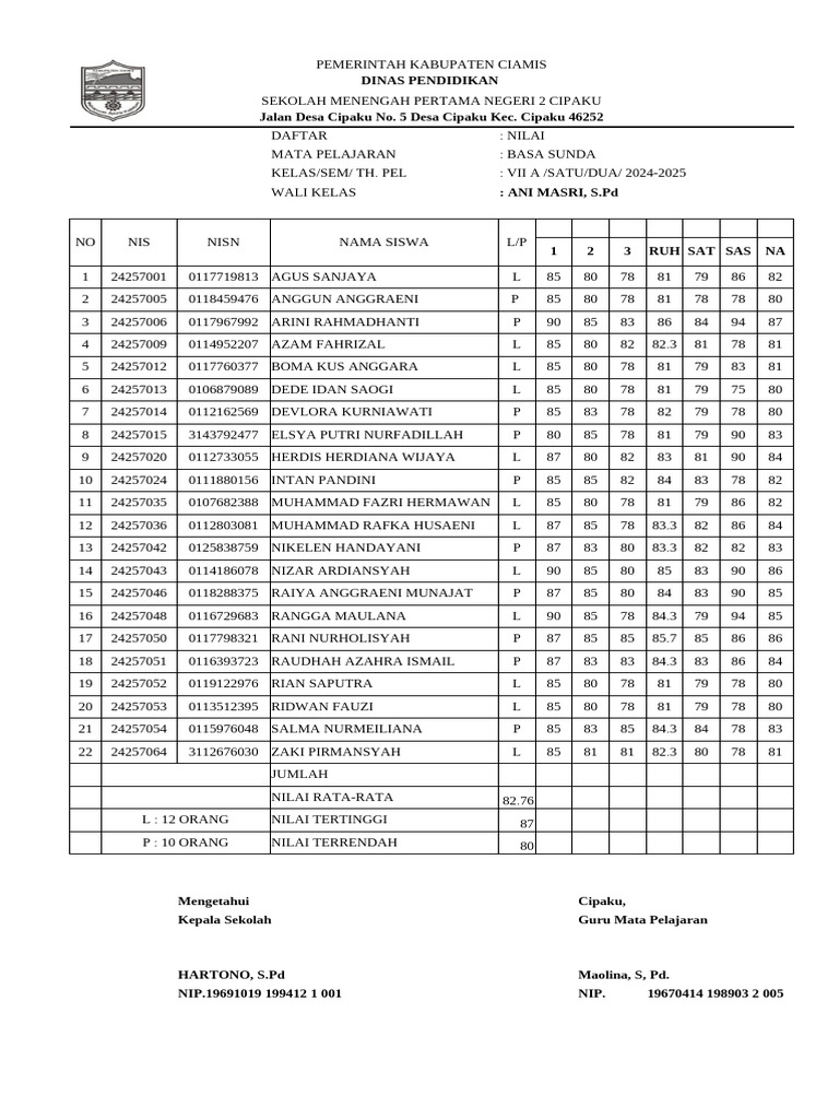 Daftar Siswa Kelas 7,8,9 Tapel 2024-2025 | PDF