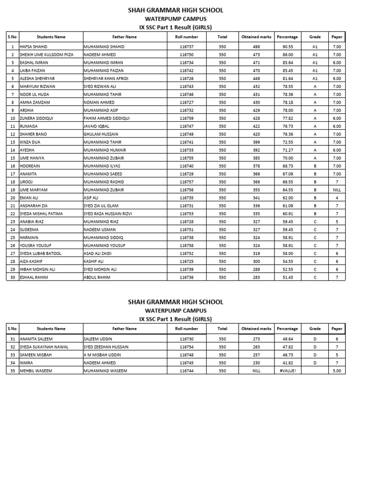 Ssc Part 1 Result 2024 Girls (1) | PDF
