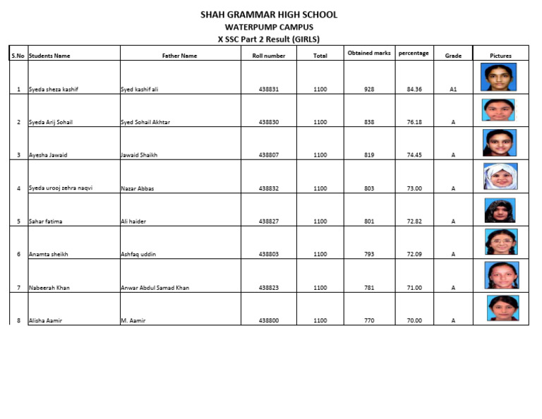 SSC Part 2 Result 2024 Girls | PDF