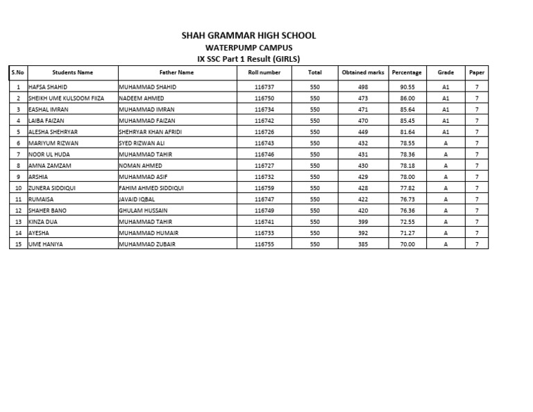 SSC Part 1 Result 2024 Overview | PDF
