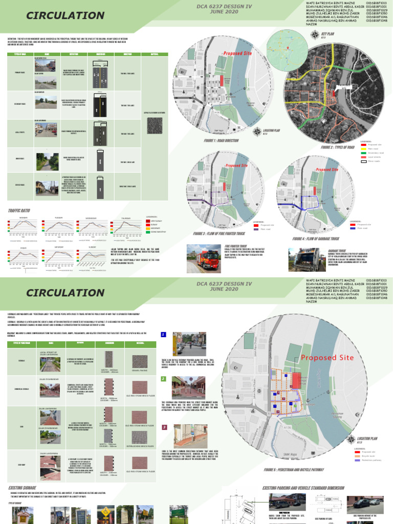 Road Types and Usage Guide | PDF | Sidewalk | Street