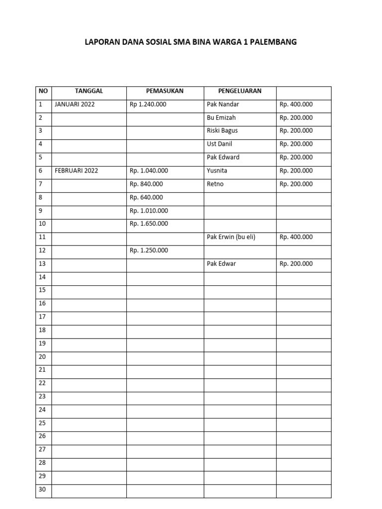 LAPORAN DANSOS | PDF