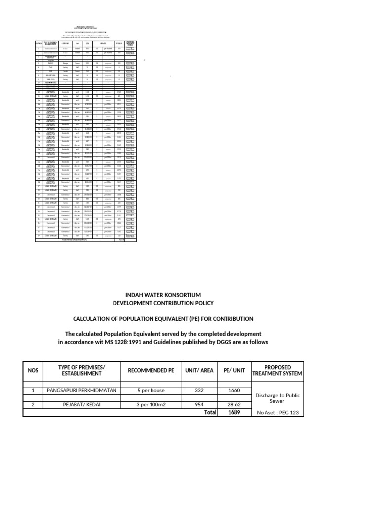 Pe Calculation | PDF