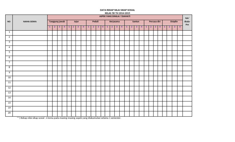 Rekap Nilai Sikap Sosial Kelas 5D | PDF