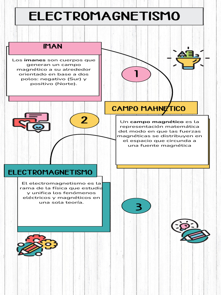 Infografia electromagnetismo | PDF