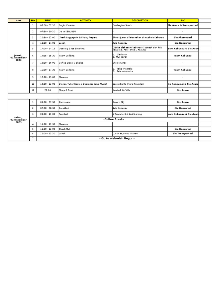 Rundown Outing Bogor | PDF