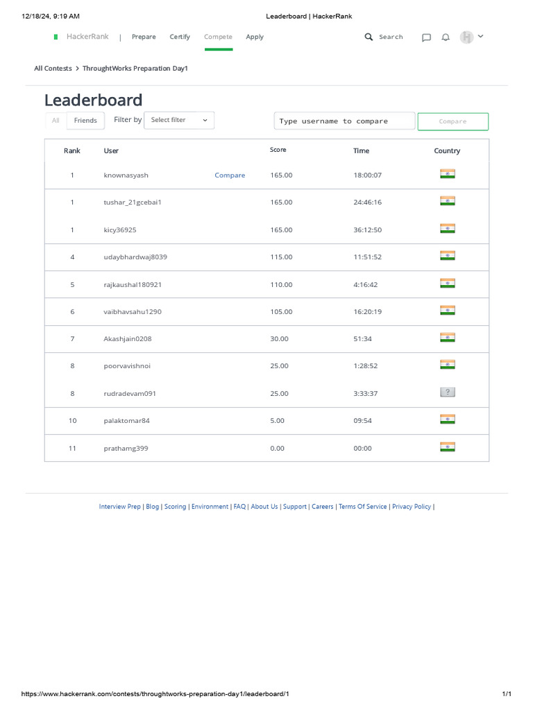 Leaderboard - HackerRankDay1 | PDF