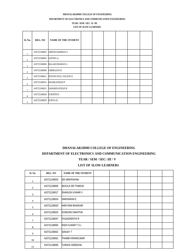 Slow Learners List by Department | PDF