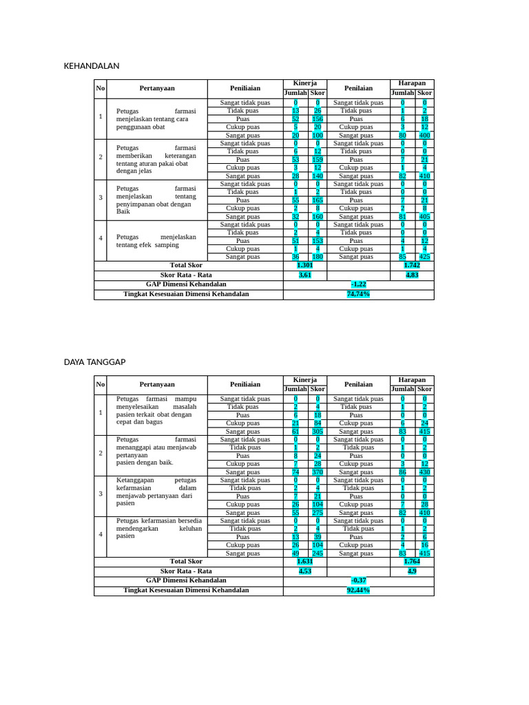 TABEL PERHITUNGAN | PDF