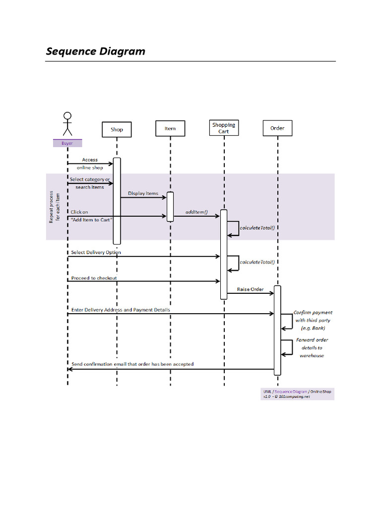 UML Sequence Diagram | PDF
