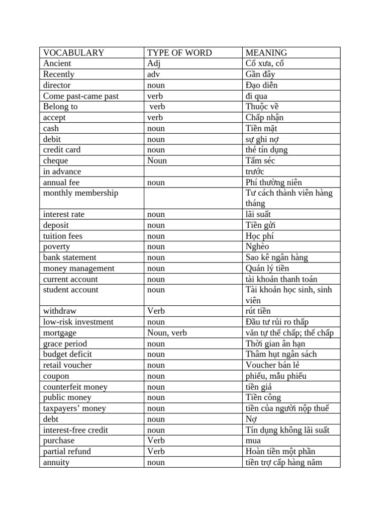 Ielts Vocab | PDF