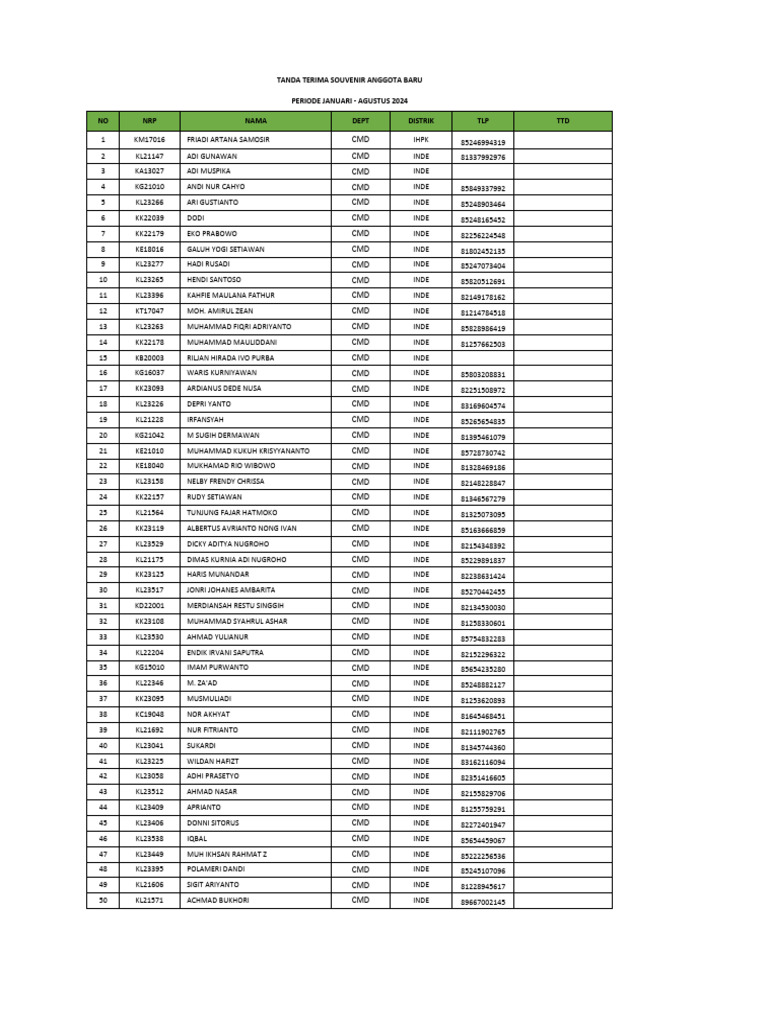 Data Penerima Souvenir Anggota PAMANDIRI Januari - Agustus 2024 | PDF