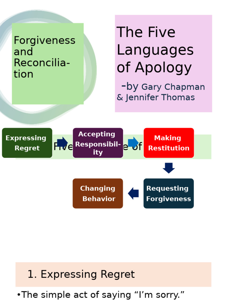Five Apology Languages | PDF