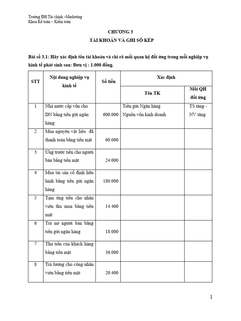BT NLKT Chương 3 | PDF