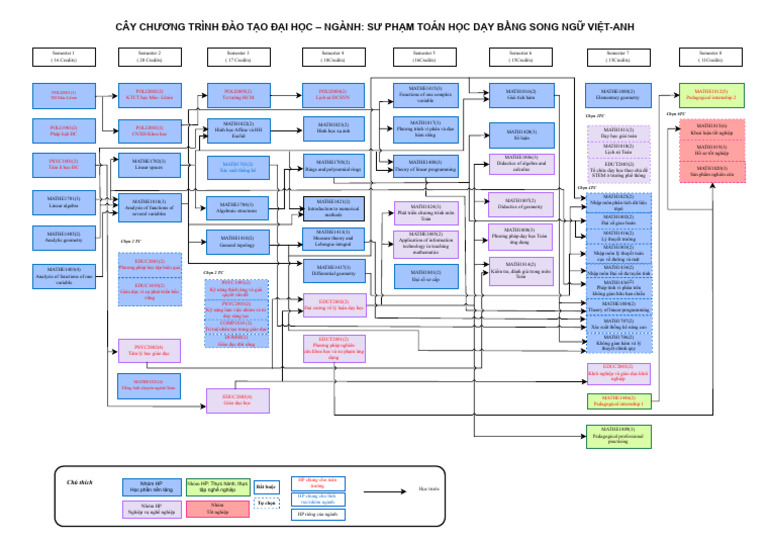 SN2024 - Cay CTDT | PDF