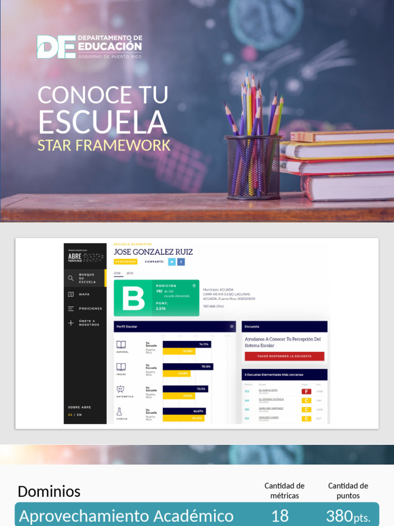 Presentacion Conoce Tu Escuela Starframework | PDF