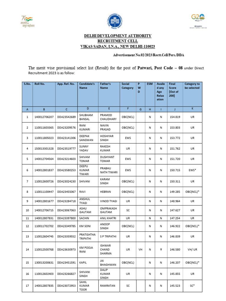 final_patwari_result | PDF | Government Of India