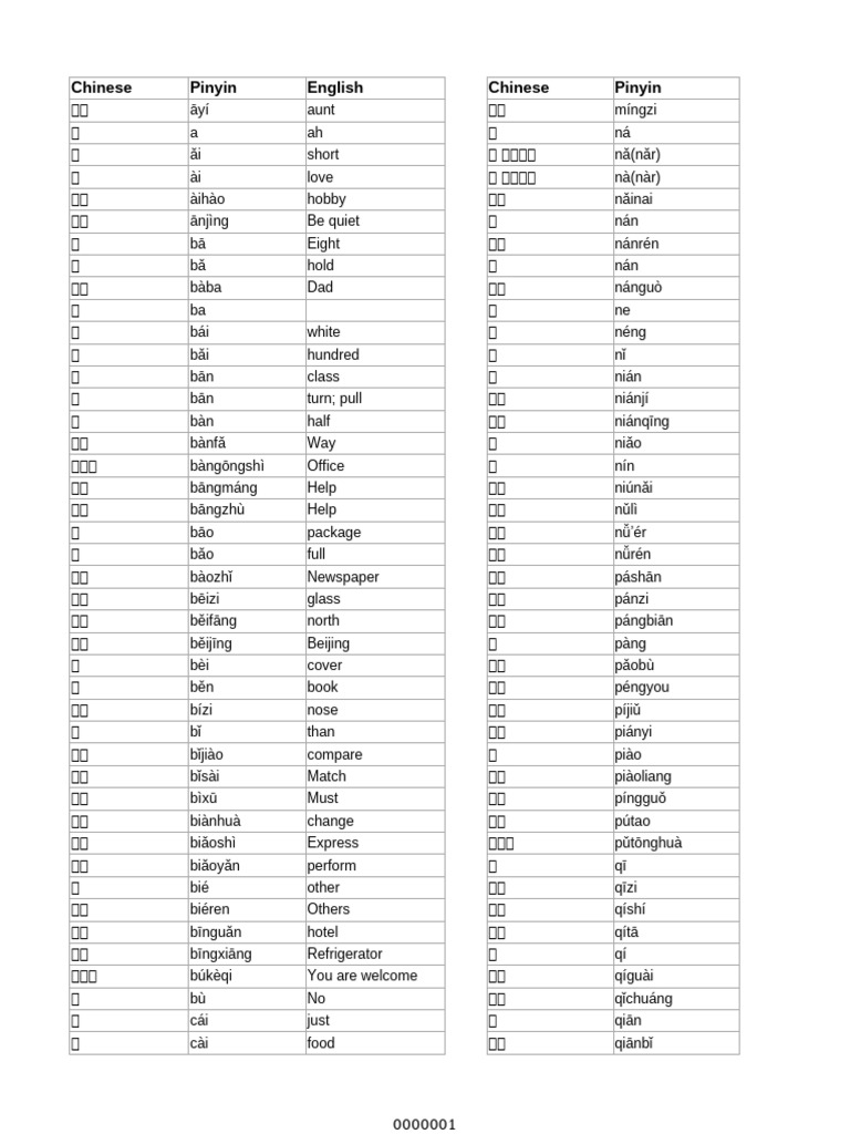 HSK 3 Full Vocabulary List | PDF
