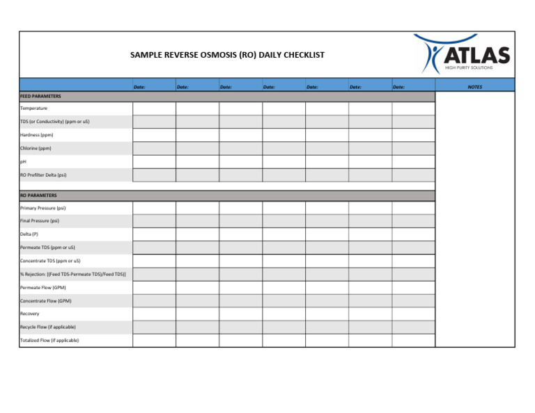 RO Key Metric Checklist (Template) | PDF