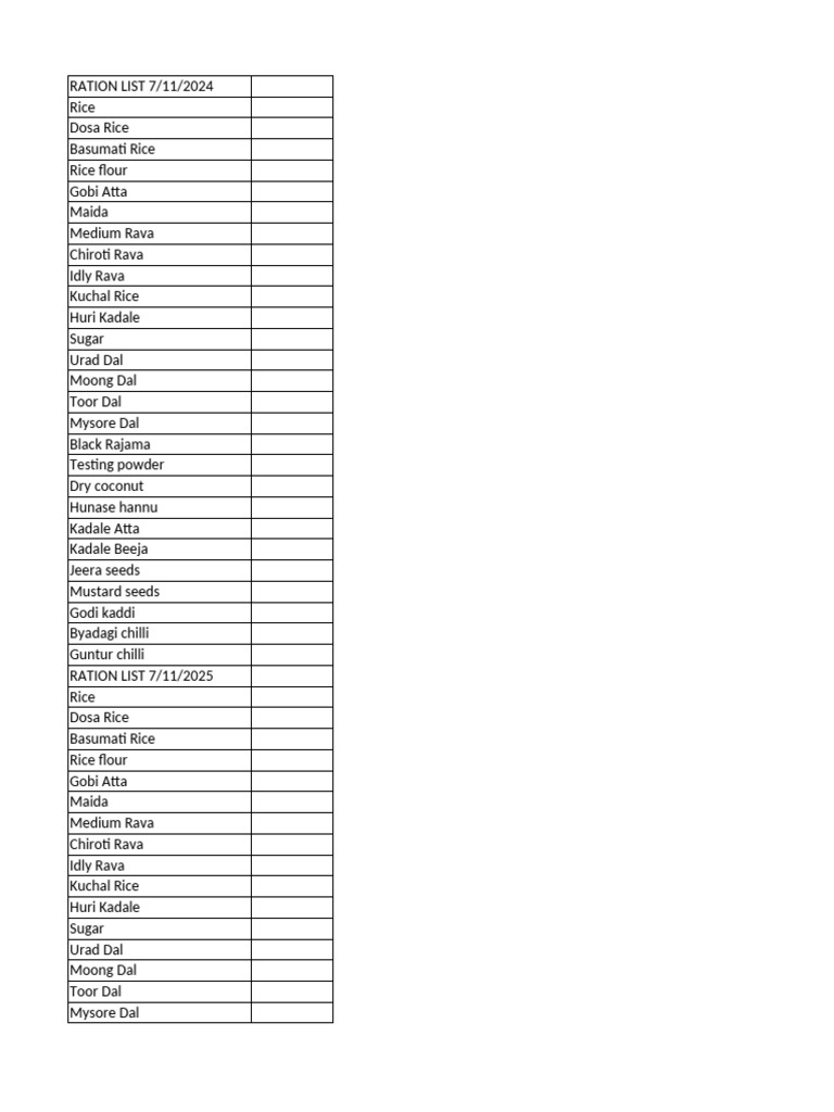Ration List | PDF