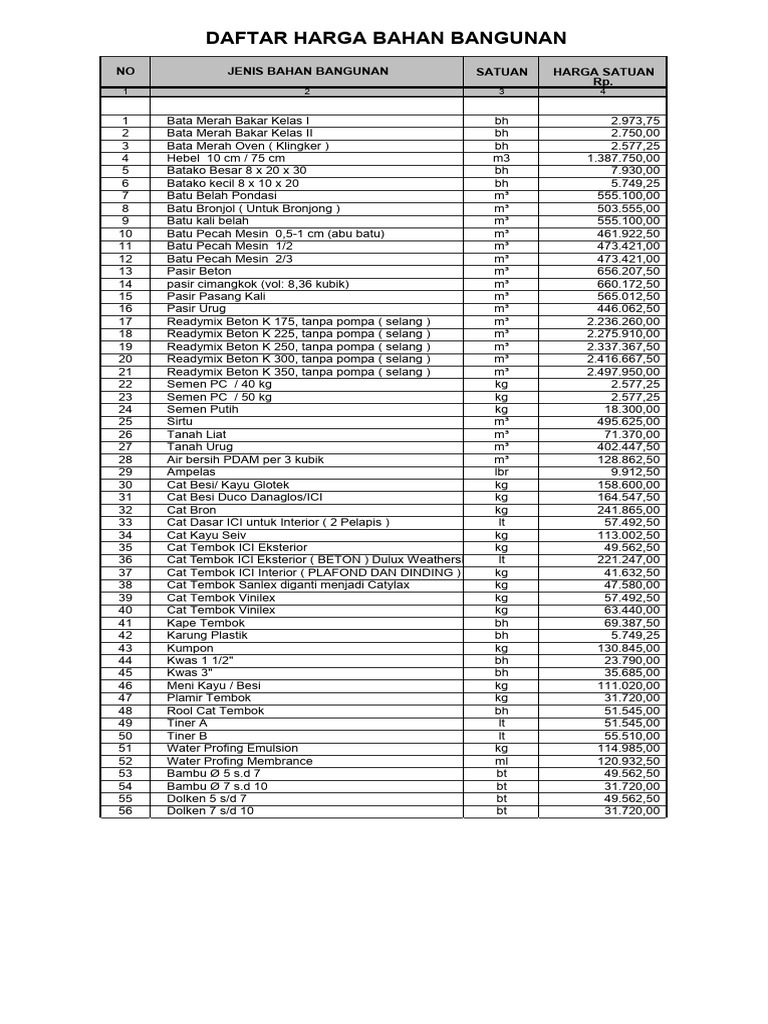 Daftar Harga Bahan Bangunan 2023 | PDF