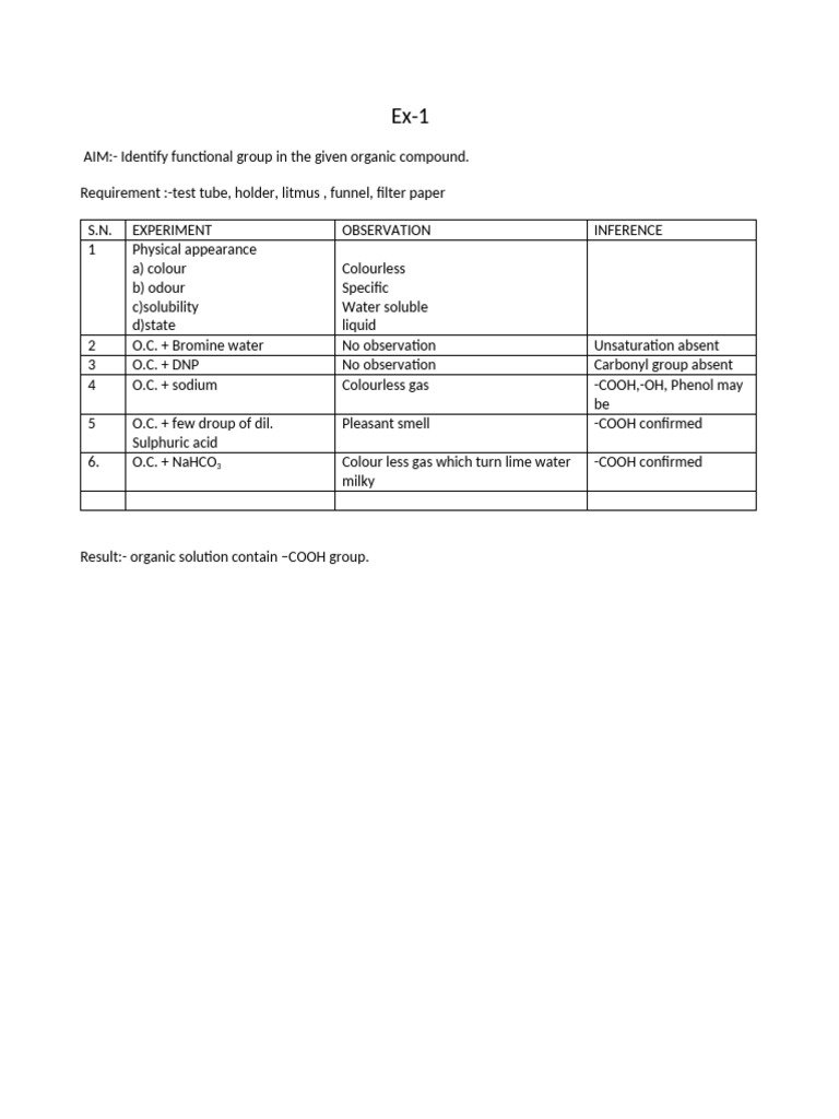 Practical Work 1 Practical File Work Pdf Chemical Compounds Chemical Substances