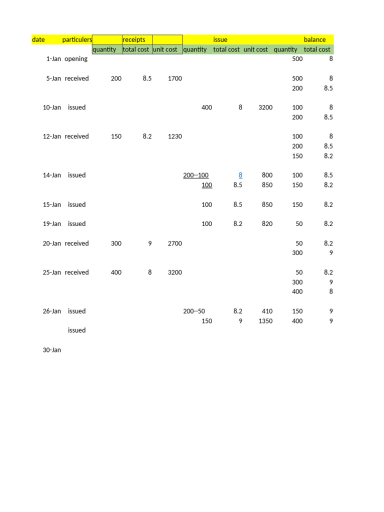 Bi FIFO Method | PDF