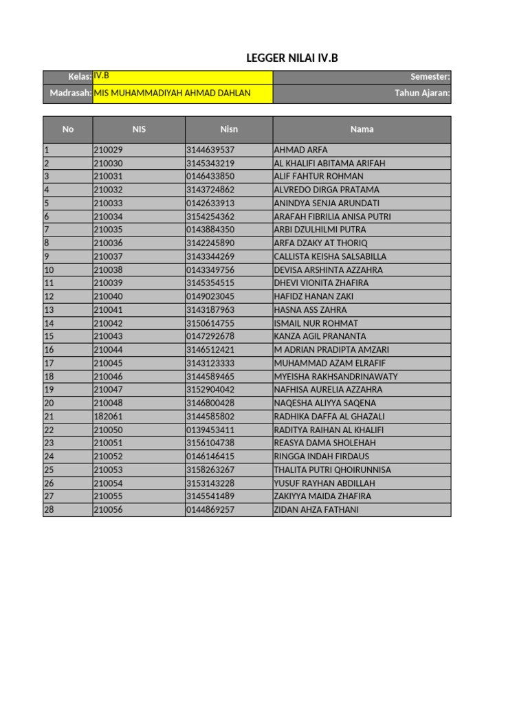 Legger Nilai Kelas IV.b | PDF