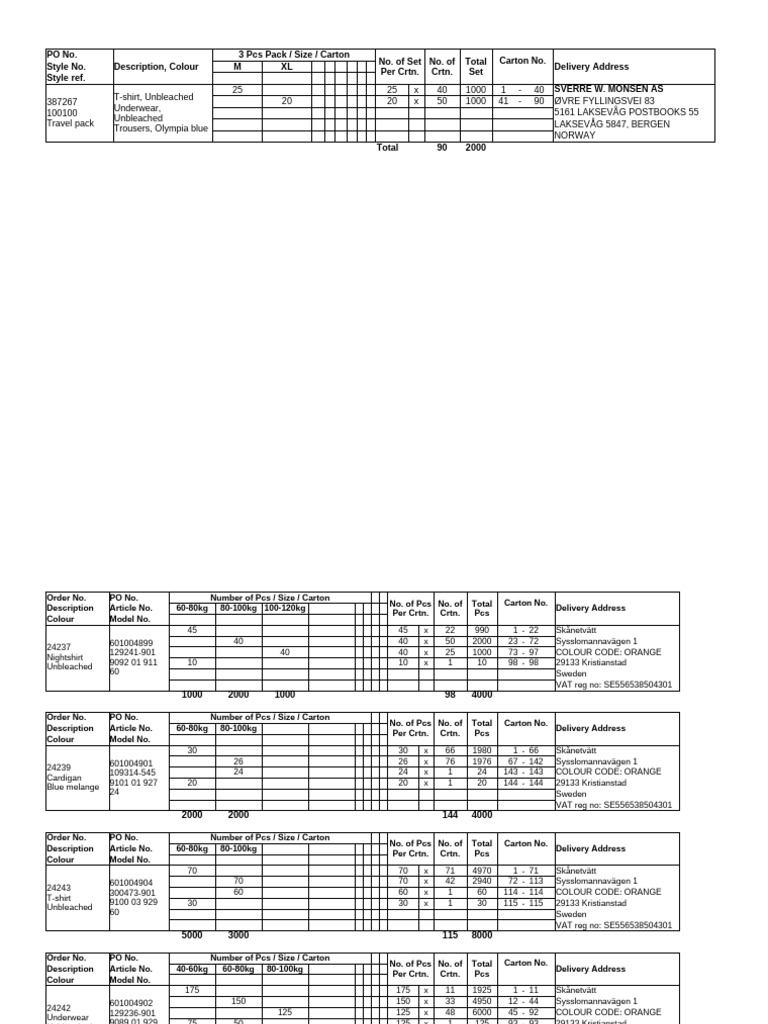 UP Packing List | PDF | Dress Codes | Fashion