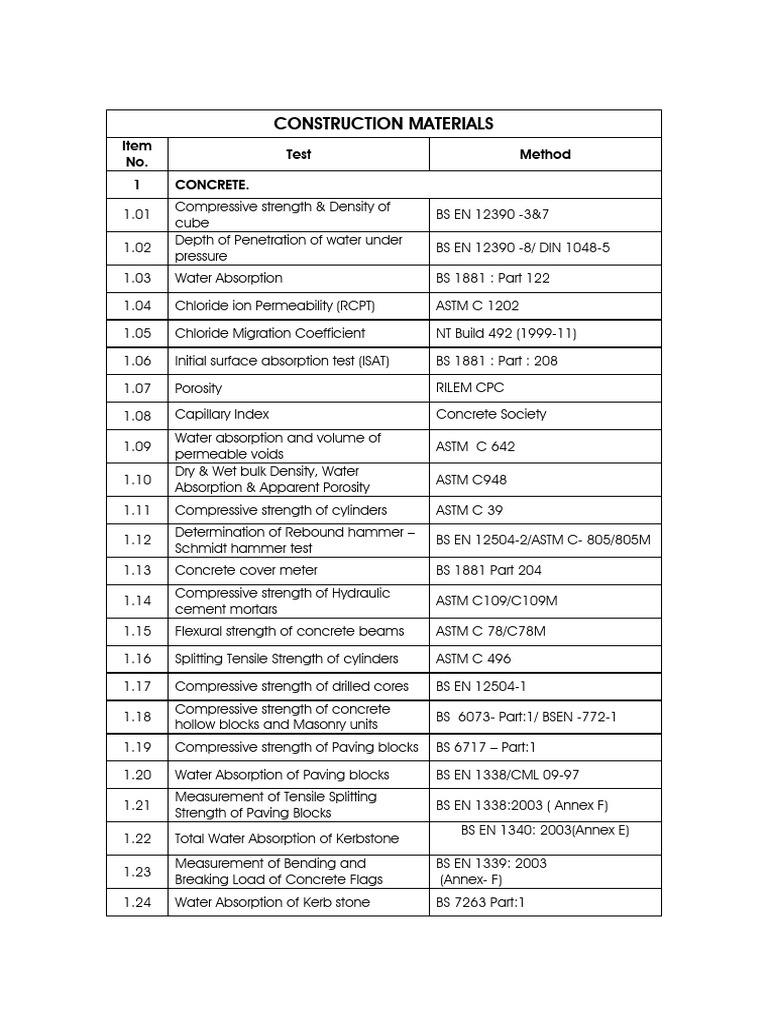 Construction codes | PDF | Concrete | Silicon Dioxide