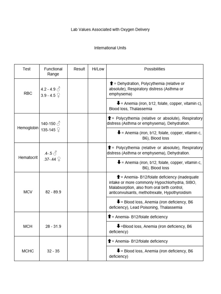 Lab Values RBC | PDF