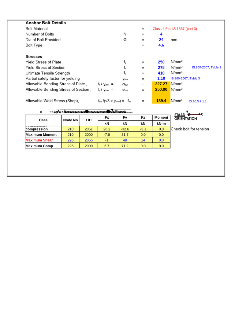 ISMB 300 Beam Specifications and Design | PDF | Bending | Stress ...