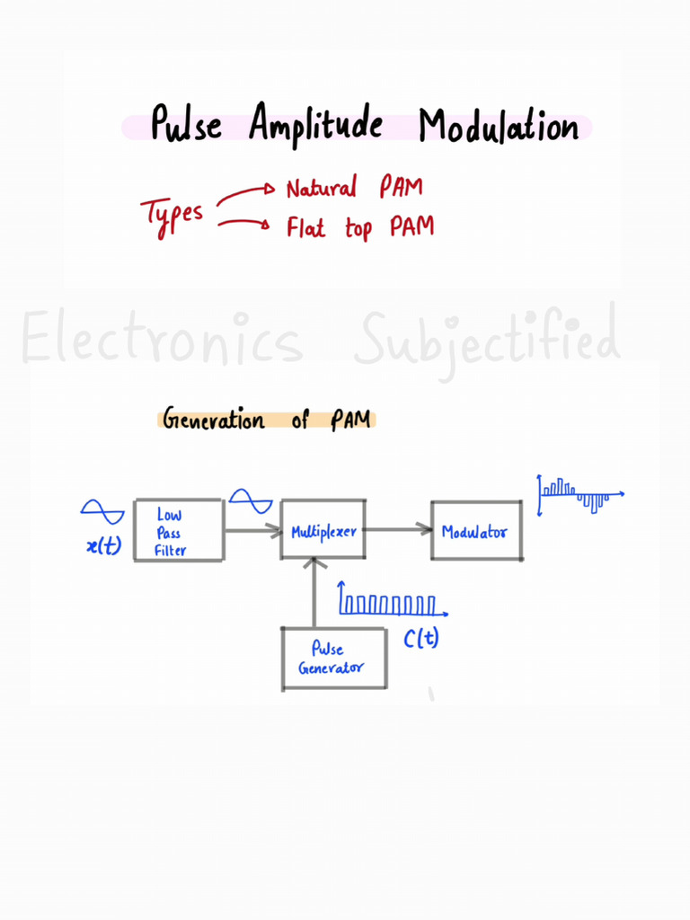 PAM Notes | PDF