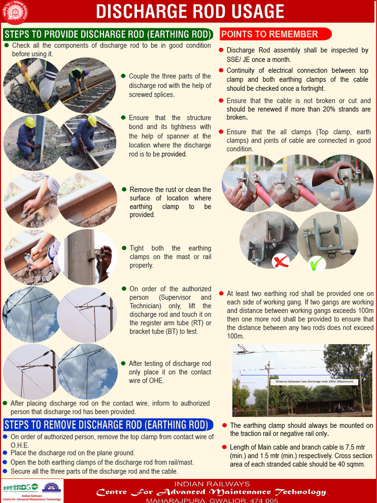 Poster On Discharge Rod - English Version | PDF | Manufactured Goods ...