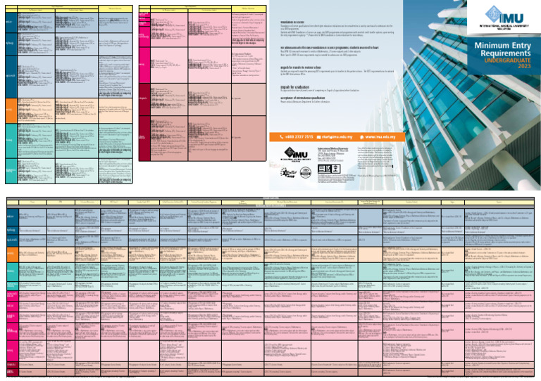 English Requirements for Malaysian and International Students | PDF ...