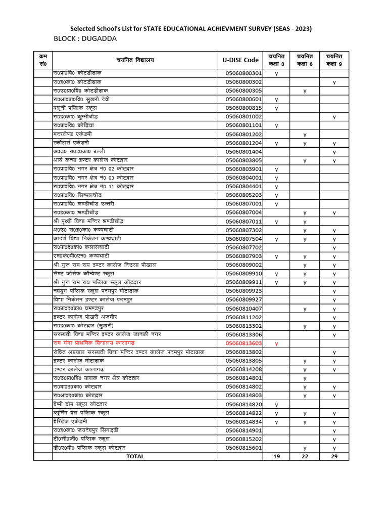 Seas 2023 School - FI List Dugadda | PDF