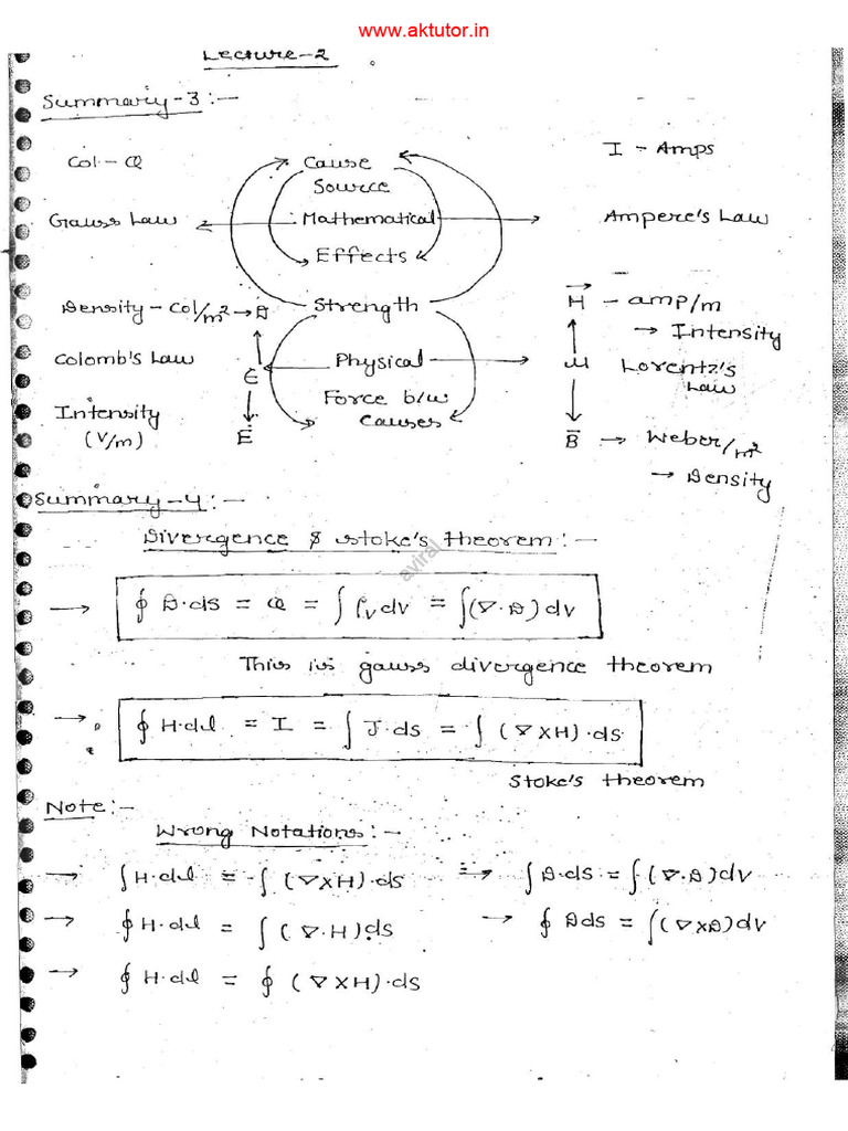 Electromagnetic Field Theory (Handwritten Notes) | PDF Electromagnetic Field Theory (Handwritten Notes) | PDF