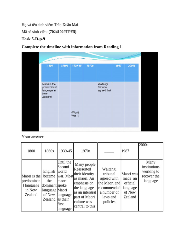 Bai tap ren luyen ky nang in the text book - all tasks Trần Xuân Mai | PDF | Māori People ...