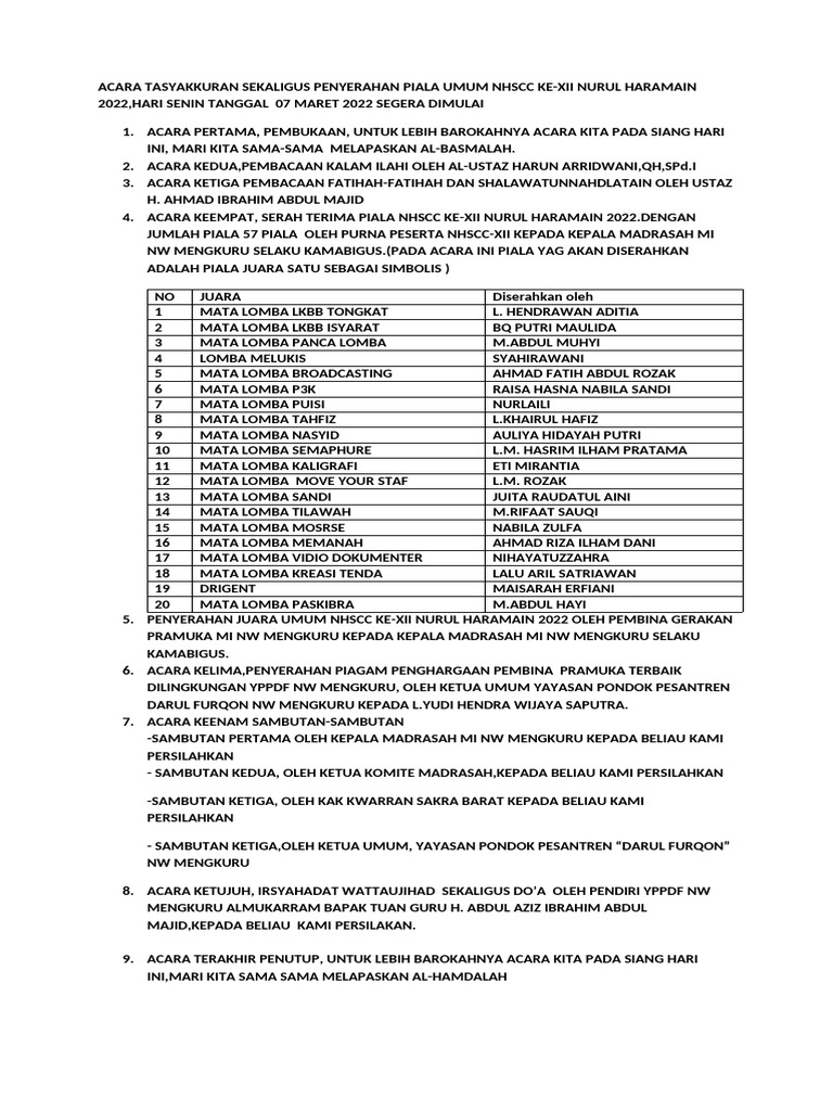 Acara Tasyakkuran Sekaligus Penyerahan Piala Umum NHSCC Ke | PDF