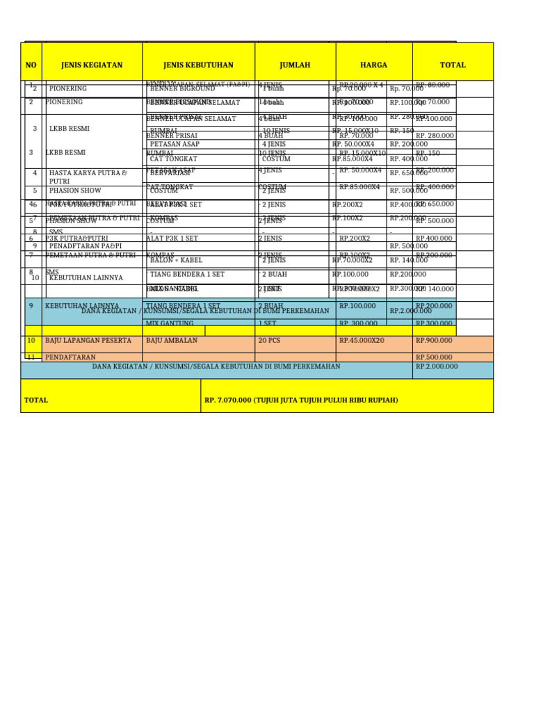 Rab Lkp2 Stit Palapa Nusantara | PDF