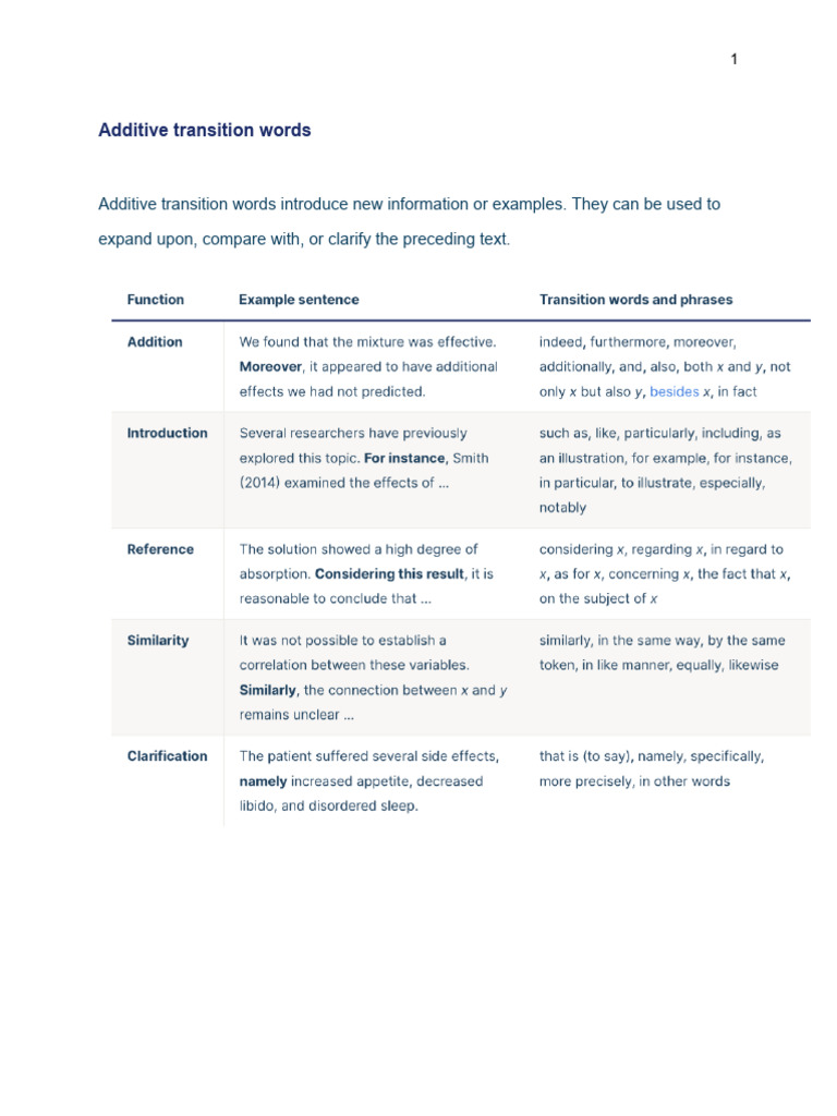Transition Words Guide | PDF