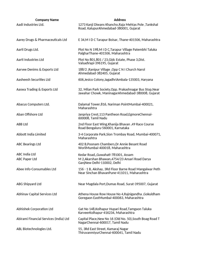 Indian Companies and Addresses Directory | PDF | Gujarat