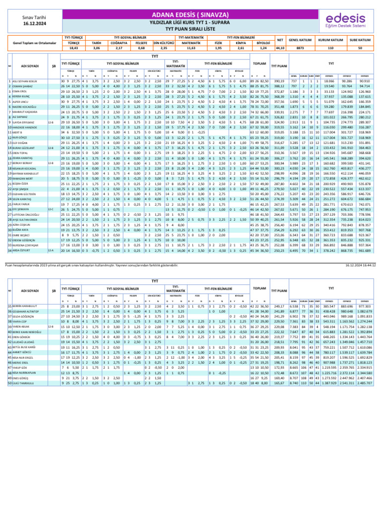 ASAL VİP SUPARA K SIRALI LSİTE | PDF