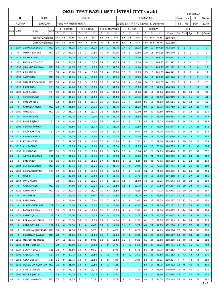 Asal Vip Tyt 40 Seans 3 | PDF