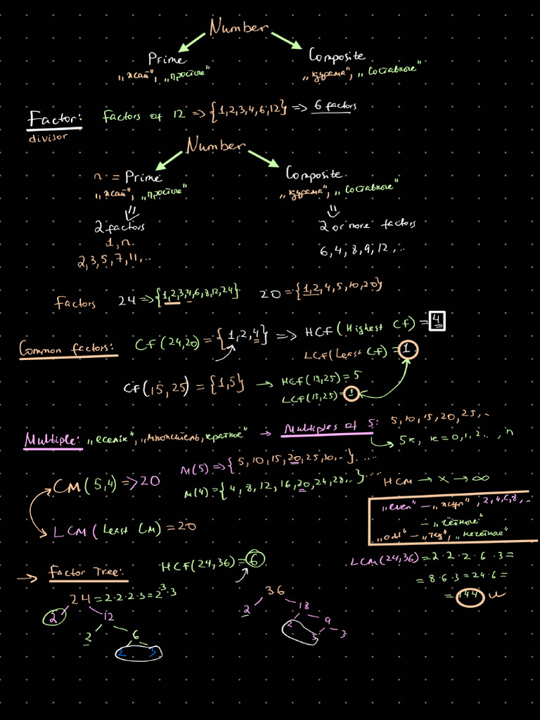 HCF and LCM GCSE Maths Worksheet | PDF